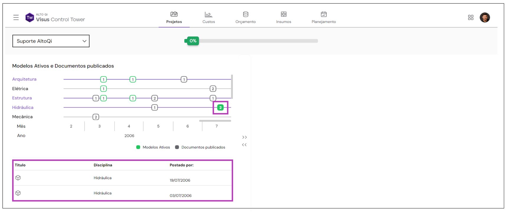 Como utilizar a solução AltoQi Visus Control Tower