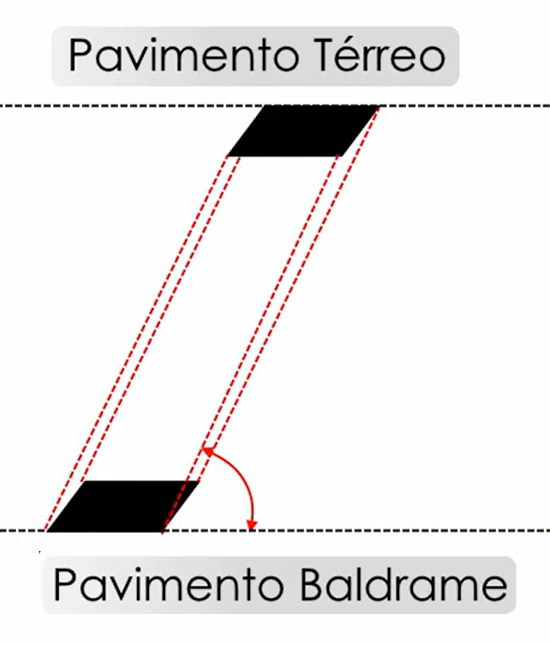Como lançar e alinhar um pilar inclinado