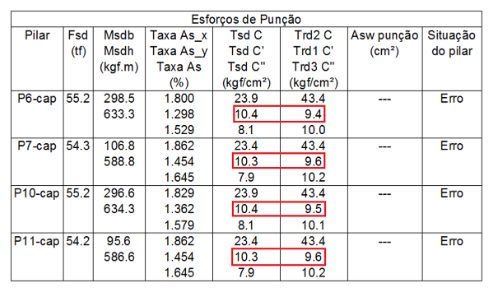 Como determinar as dimensões necessárias para um capitel?